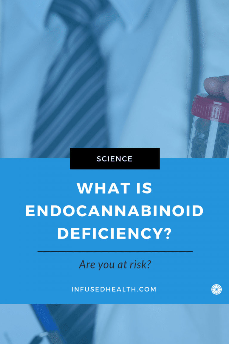 What is Endocannabinoid Deficiency? | Dr. Michele Noonan Ross